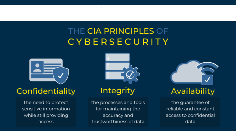 Cyber Security CIA - Let's Tech It Easy