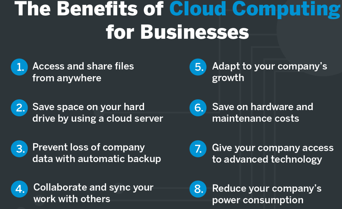 Cloud Computing - Let's Tech It Easy