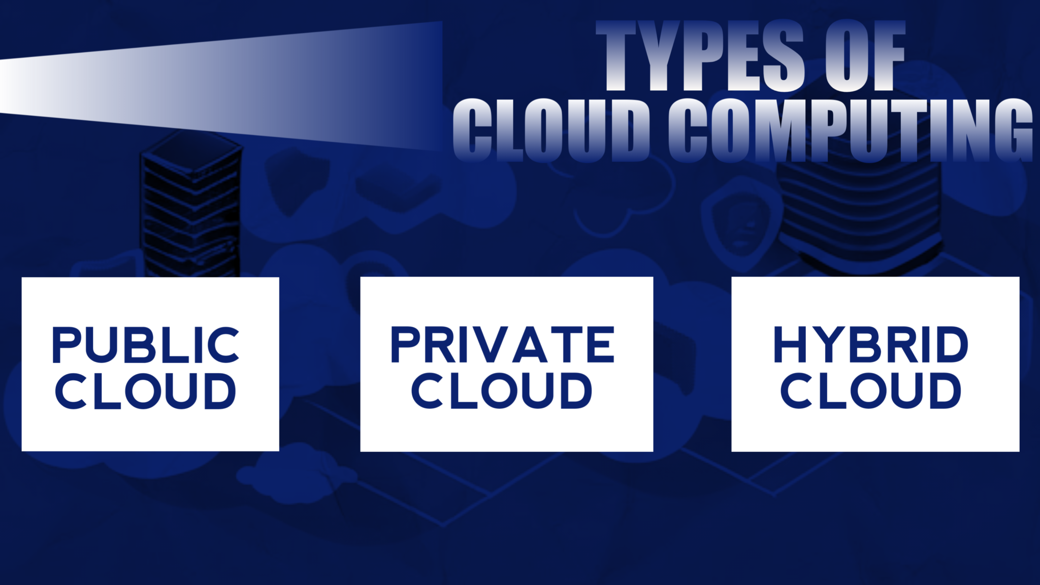 Exploring Cloud Computing: Types, Benefits, and Best Practices - Let's ...